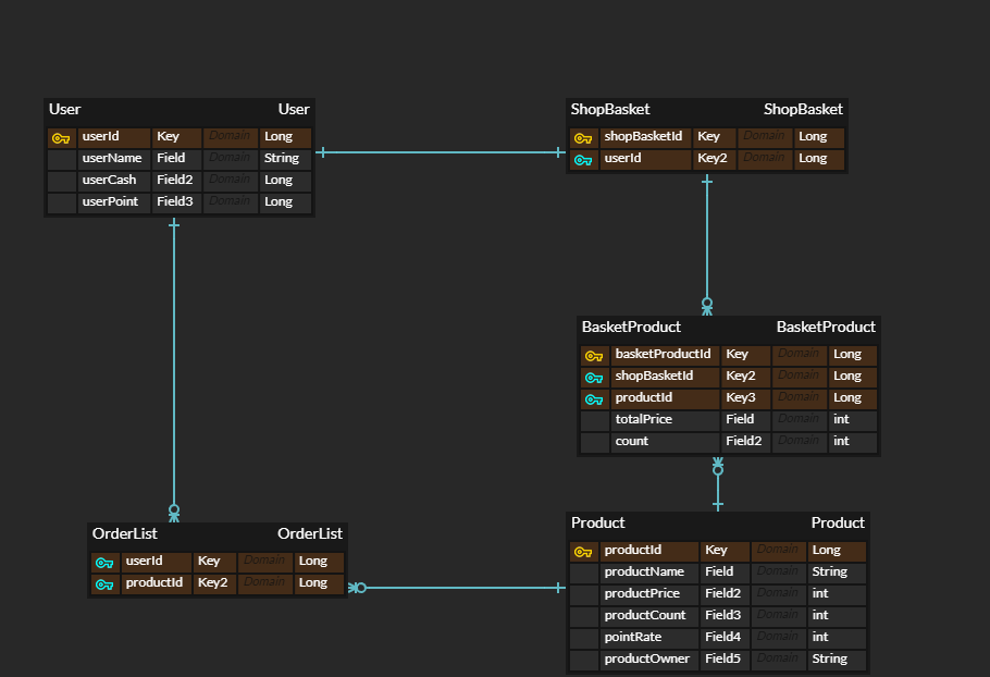GitHub - ParkSungGyu1/pointSystem