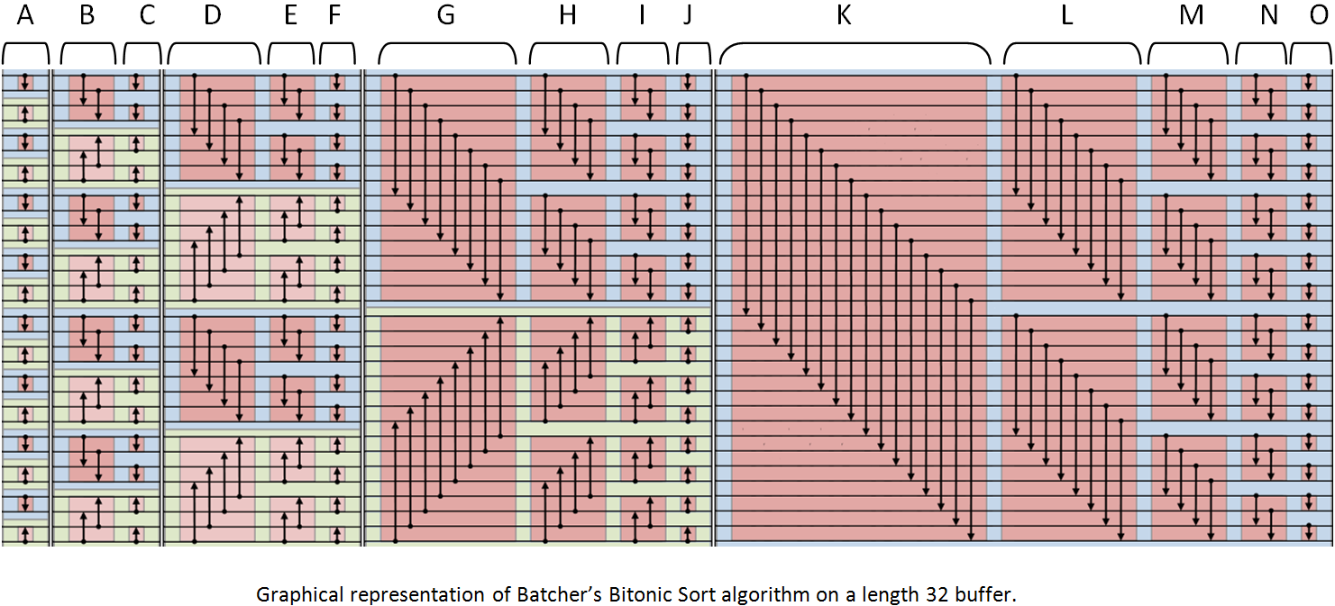 GitHub - razvantrombitas/FPGA-HLS-Bitonic-Sort