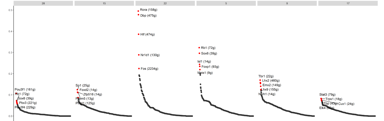 Low repeatability in pySCENIC and CLI version, raw UMI counts ...