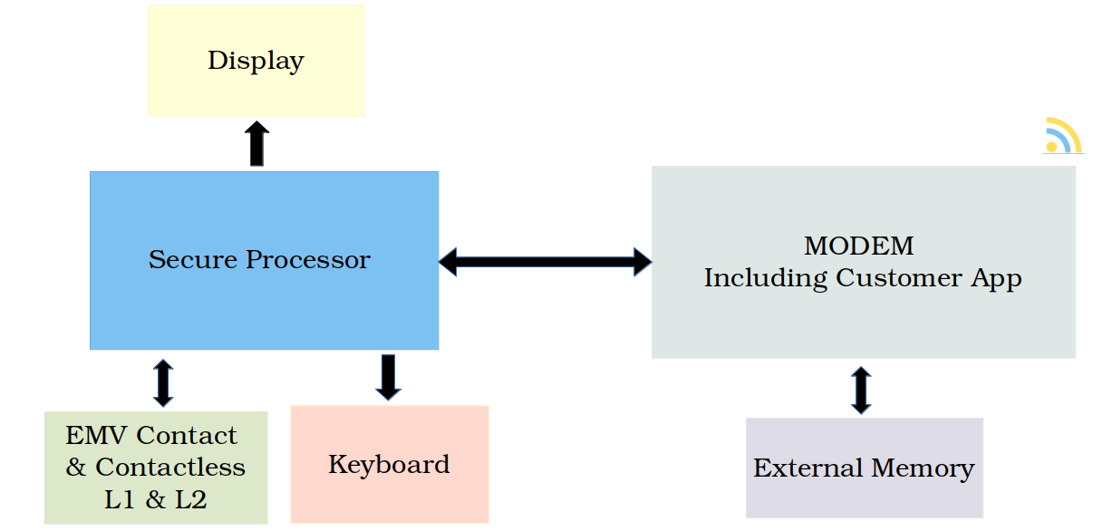 GitHub - YouTransactor-SAS/miniPOS-SampleApp: The Smallest POS terminal ...