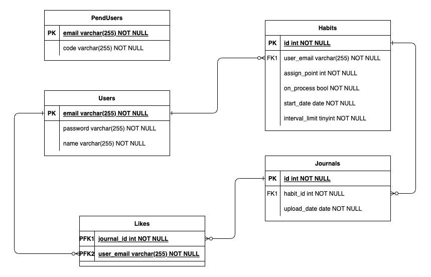 GitHub - dev-sanghoon/last-pro-schedule