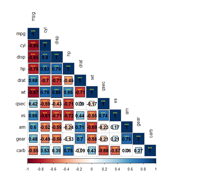 Option to add significance stars? · Issue #41 · kassambara/ggcorrplot ...