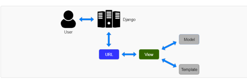 GitHub - Geek-a-Byte/Hospital-Management-System-Using-Django: An ...