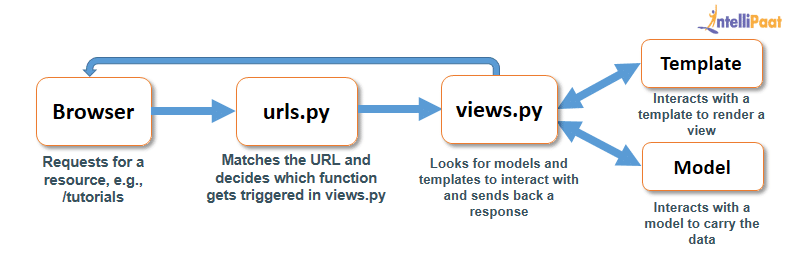 GitHub - Geek-a-Byte/Hospital-Management-System-Using-Django: An ...