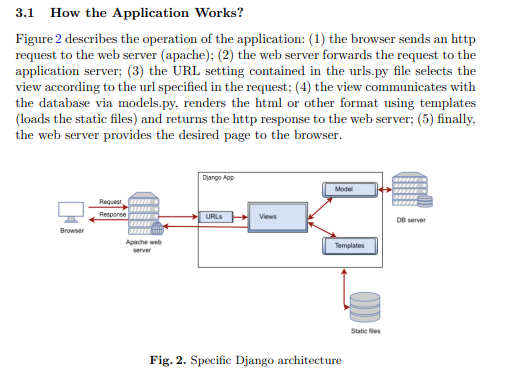 GitHub - Geek-a-Byte/Hospital-Management-System-Using-Django: An appointment booking and viewing ...