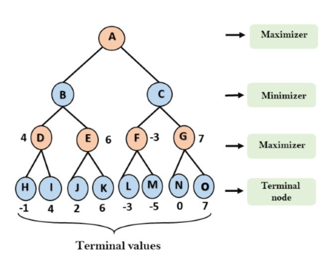 GitHub - Geek-a-Byte/Artificial-Intelligence