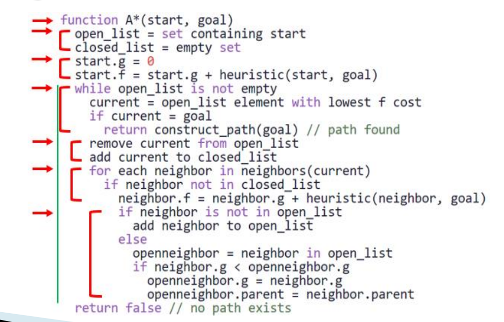 GitHub - Geek-a-Byte/Artificial-Intelligence