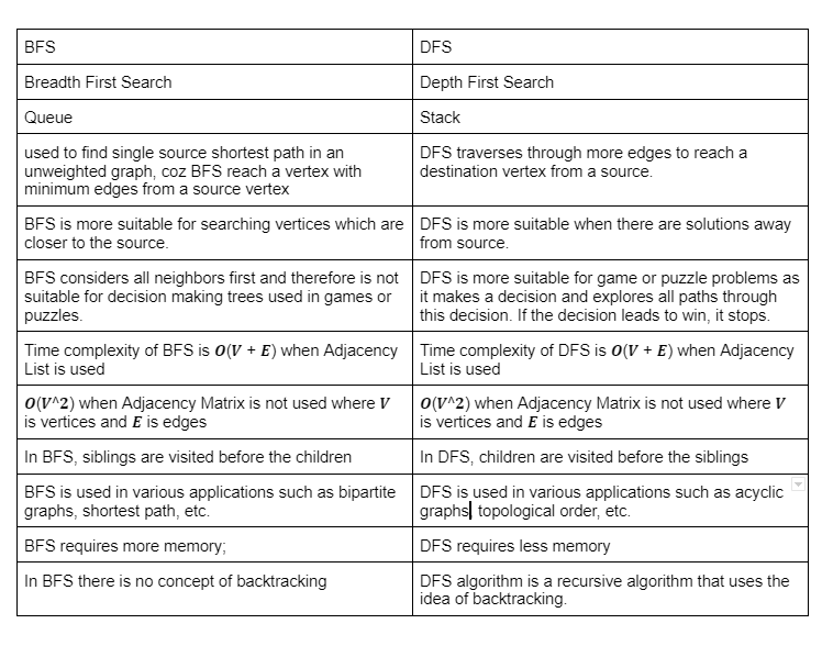 GitHub - Geek-a-Byte/Artificial-Intelligence