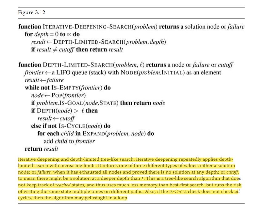 GitHub - Geek-a-Byte/Artificial-Intelligence