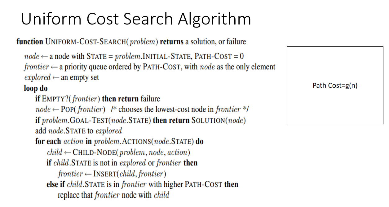 GitHub - Geek-a-Byte/Artificial-Intelligence