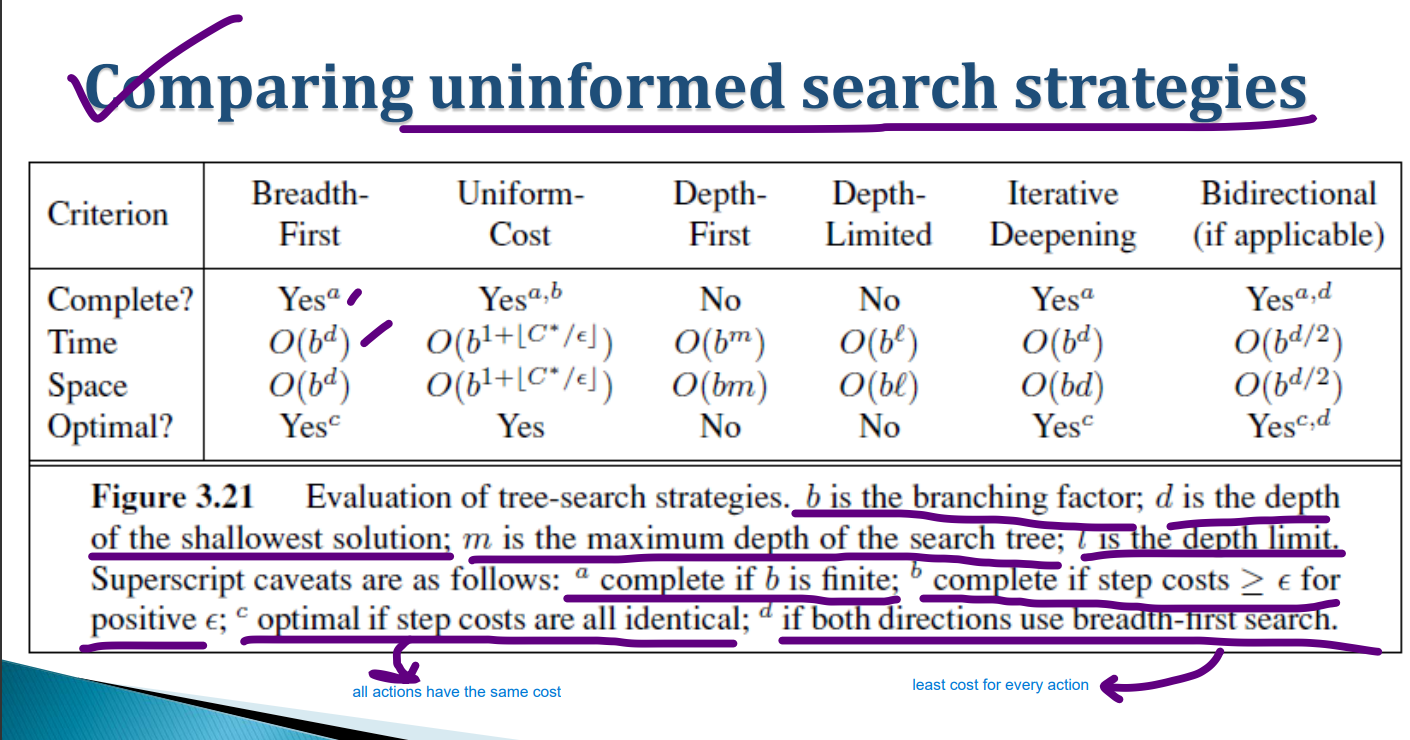 GitHub - Geek-a-Byte/Artificial-Intelligence