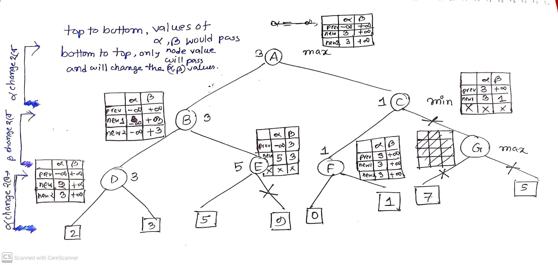GitHub - Geek-a-Byte/Artificial-Intelligence