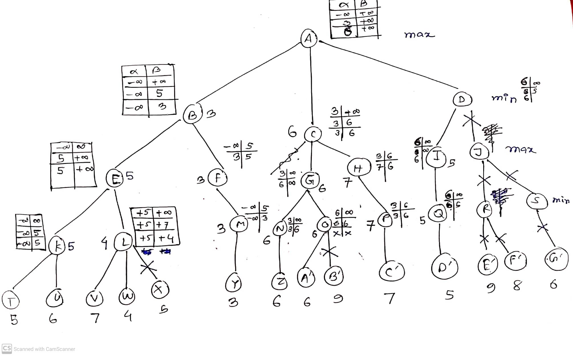 GitHub - Geek-a-Byte/Artificial-Intelligence