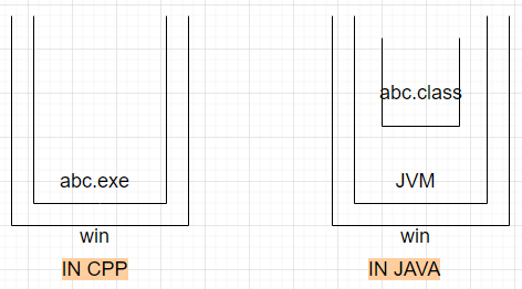 GitHub - veena-02/JAVAForCPPCoders