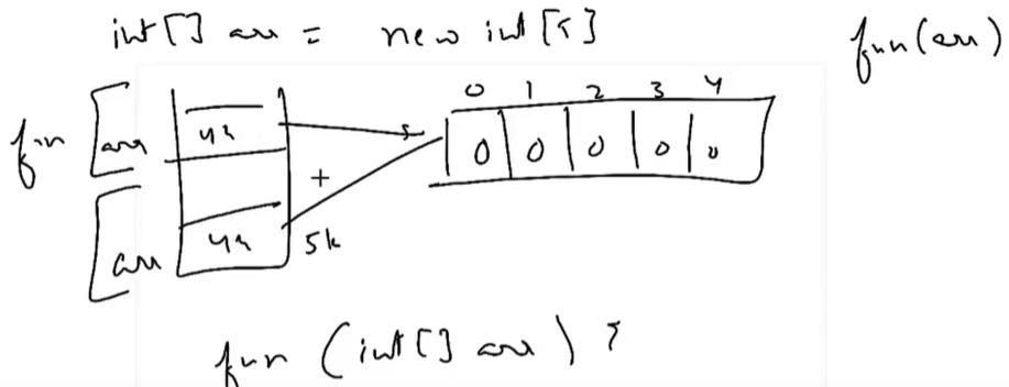 GitHub - veena-02/JAVAForCPPCoders