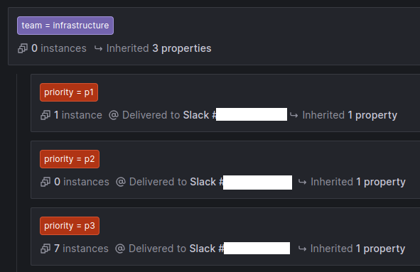 Alerting Notifications Are Sent To The Wrong Contact Point With Nested Policies · Issue 75307