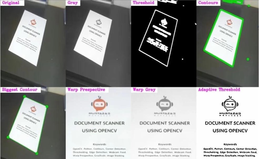 GitHub - JaniceKaur/Doc_QR_Scanner