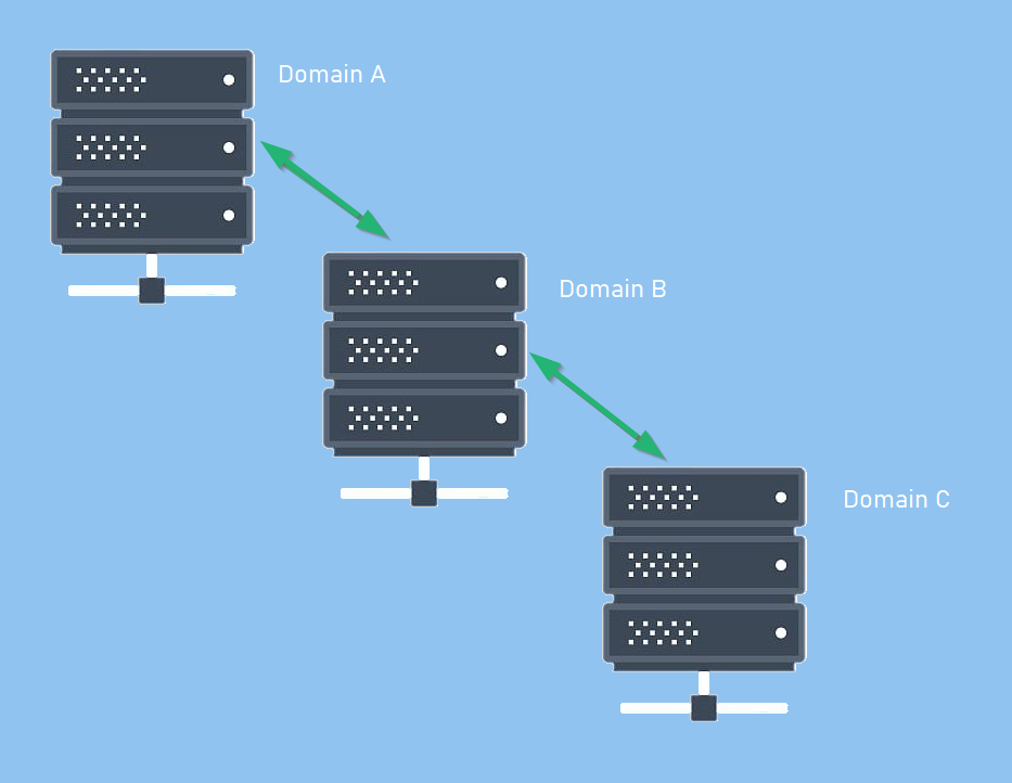 Active Directory - Introduction | 0xStarlight Active Directory - Introduction | 0xStarlight