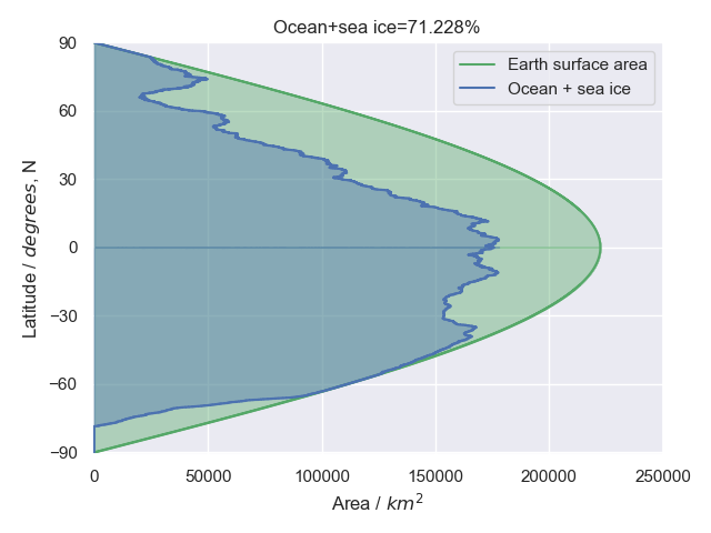 GitHub - patternizer/OCEAN_AREA: Calculation of the high resolution ...