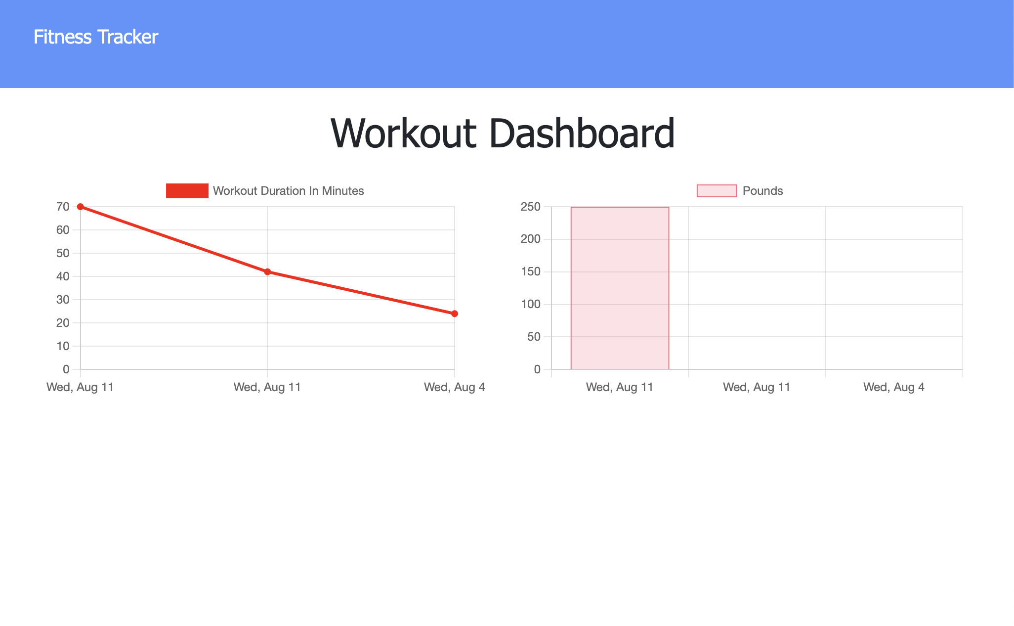 GitHub - Bkrendan12/Workout-Tracker