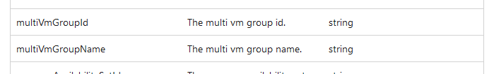 Azurerm Site Recovery Replicated Vm Does Not Support Multivmgroupname · Issue 19898 · Hashicorp