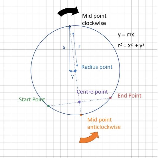 GitHub - Faiyeung-CI/CurvedGCode-to-ABB: Converts Curved GCode (G2,G3 ...