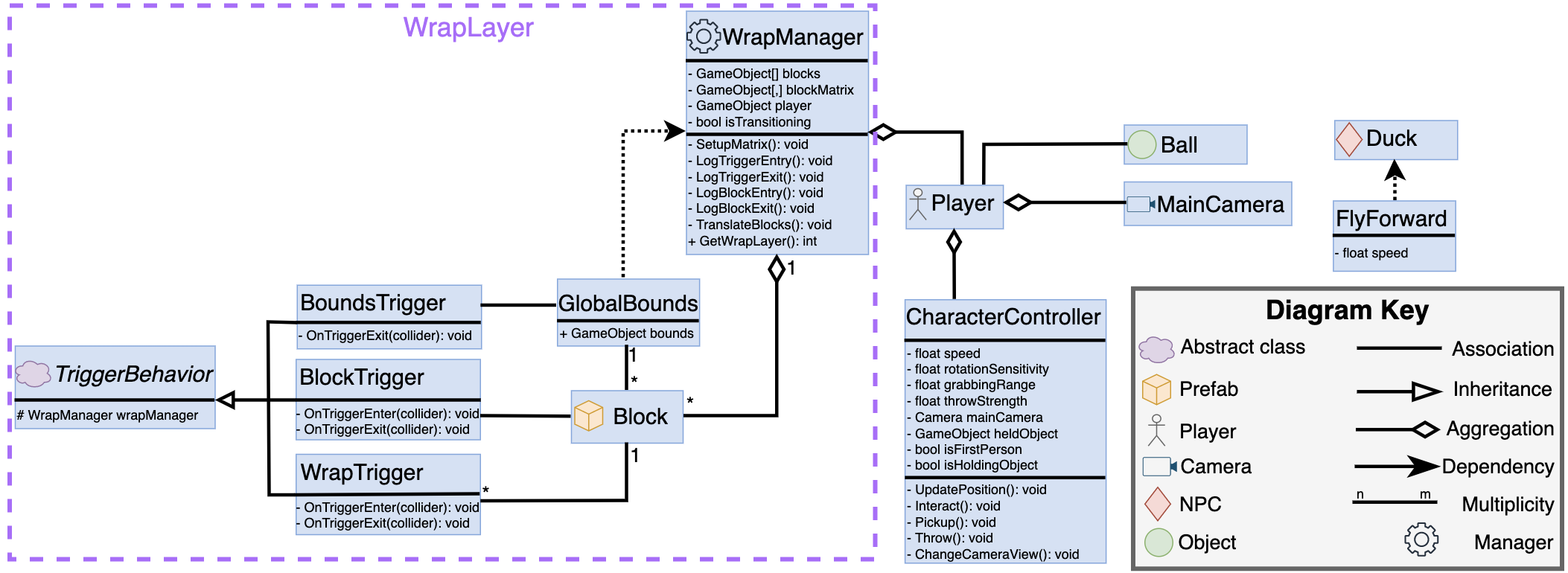 GitHub - MLivanos/WorldWrap: Framework for creating lightweight ...