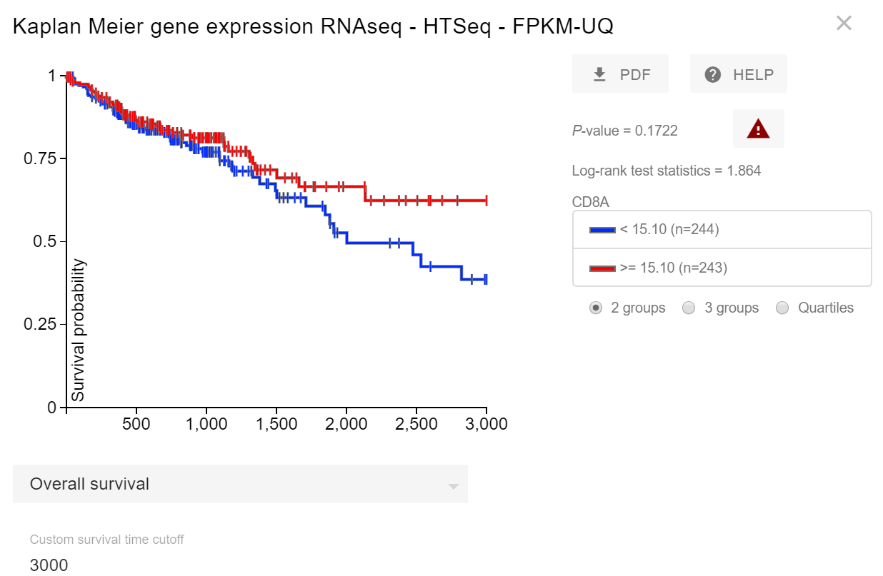 How to change the amount of survival time used in p value calculation? · Issue #449 · kassambara ...