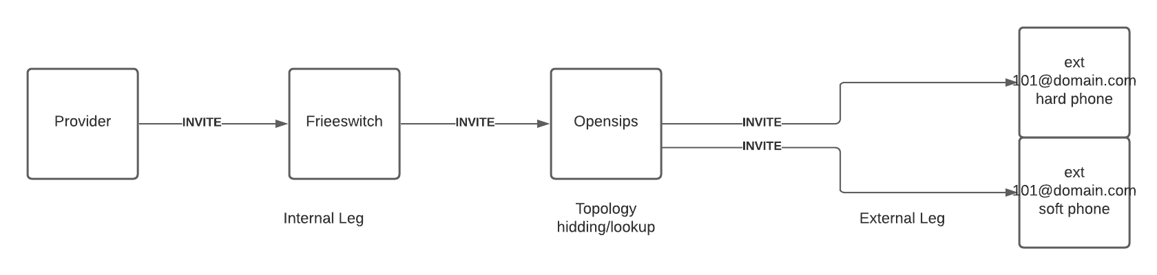 [BUG] Mid Registrar lookup consistency · Issue #2454 · OpenSIPS/opensips · GitHub