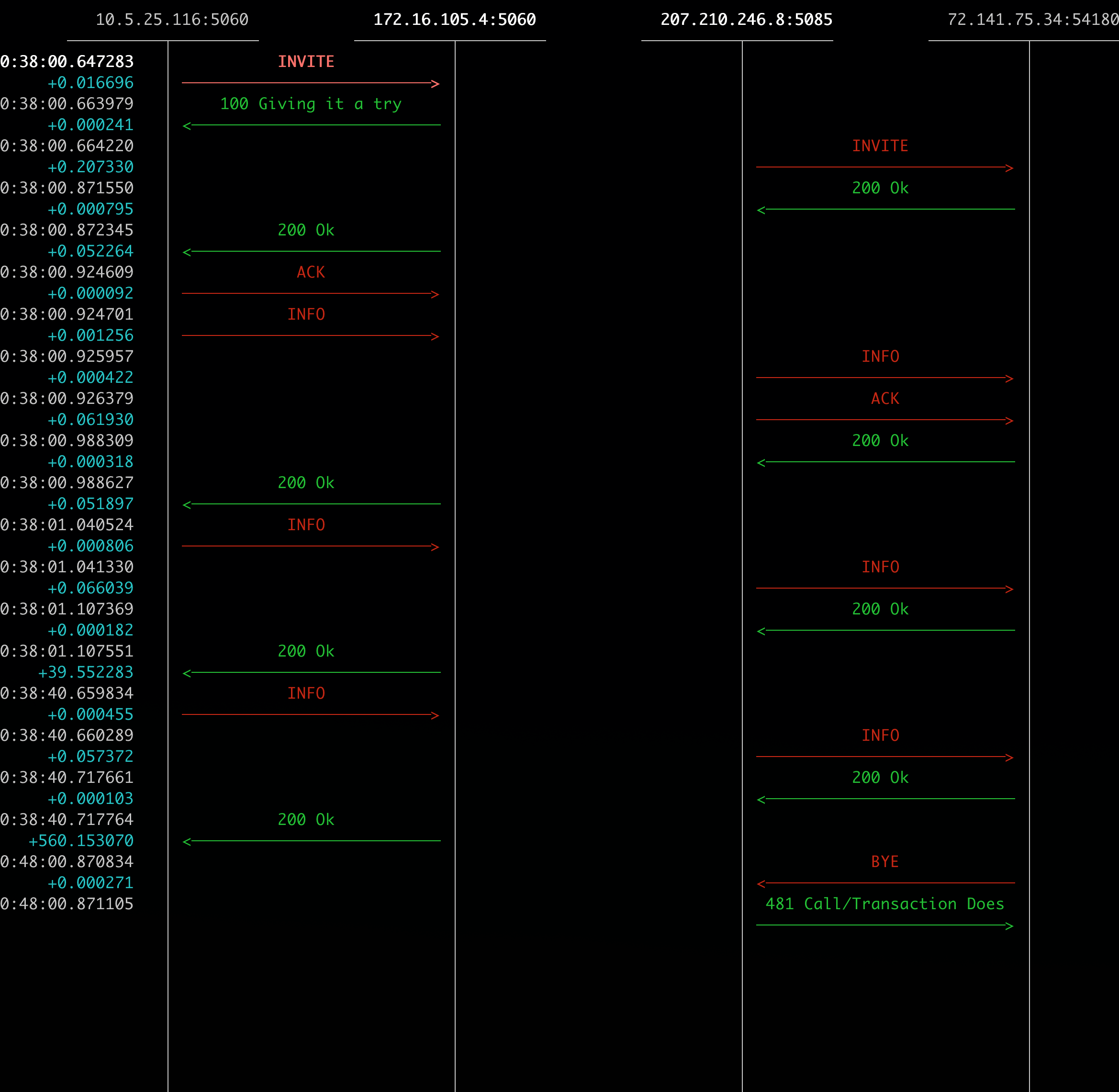 [FEATURE] Add flag acive/backup in set_dlg_sharing_tag() function from script level · Issue ...