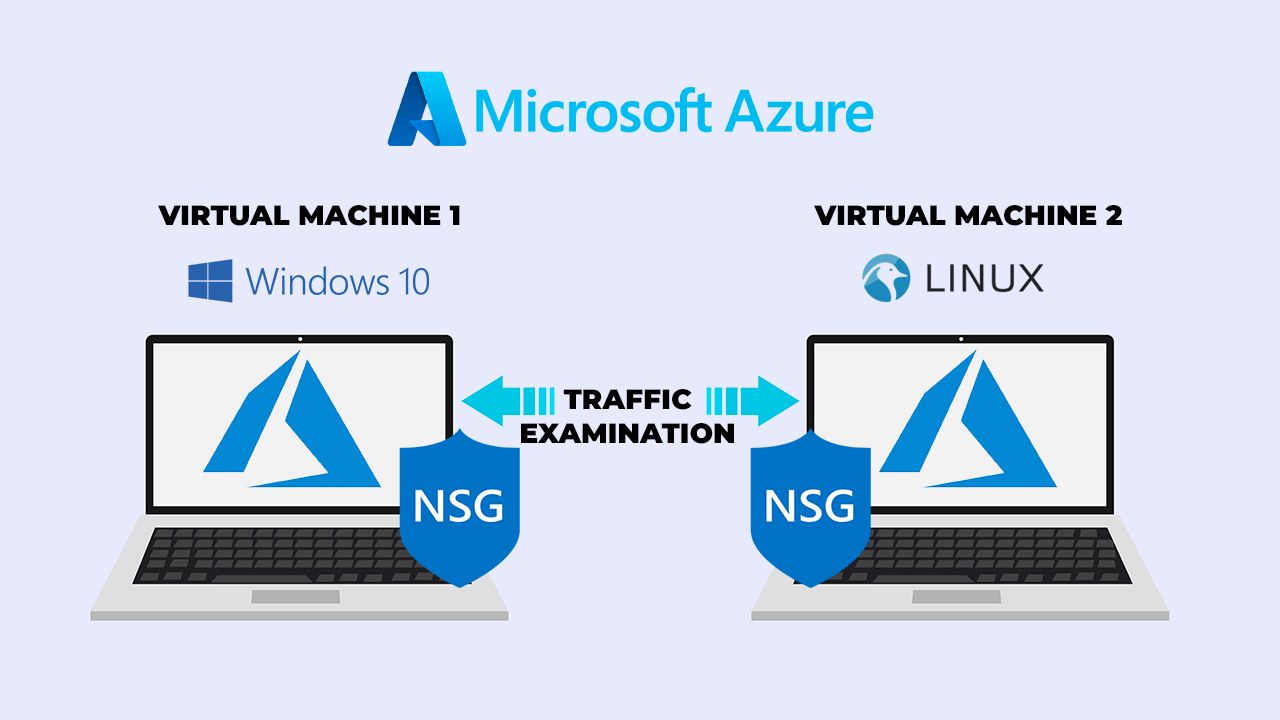 GitHub - rayme3000/azure-network-protocols