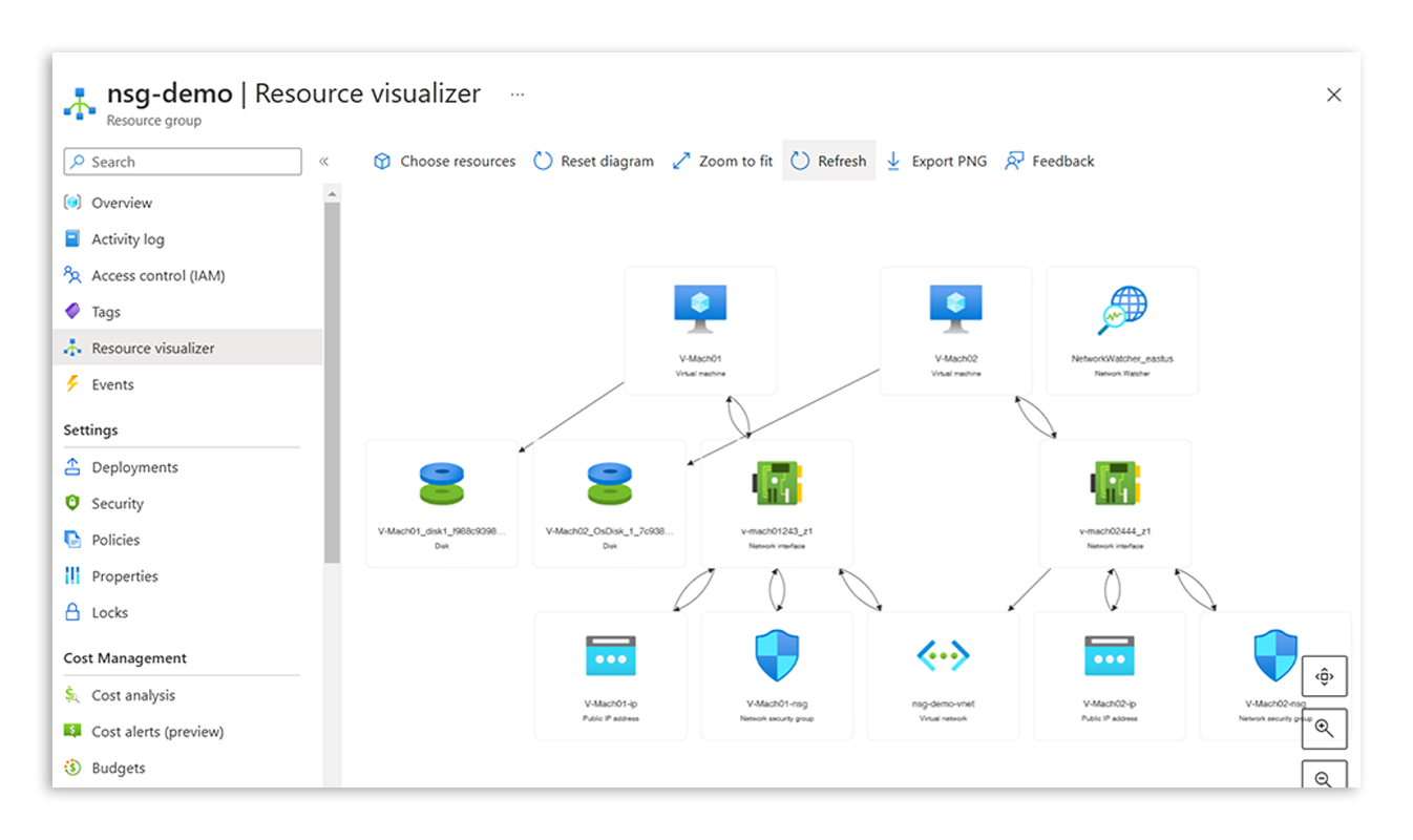 GitHub - mylescyber/azure-network-protocols