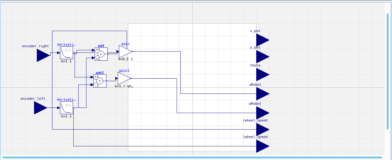 Scrolling Left And Right Dont Work · Issue 7128 · Openmodelicaopenmodelica · Github 
