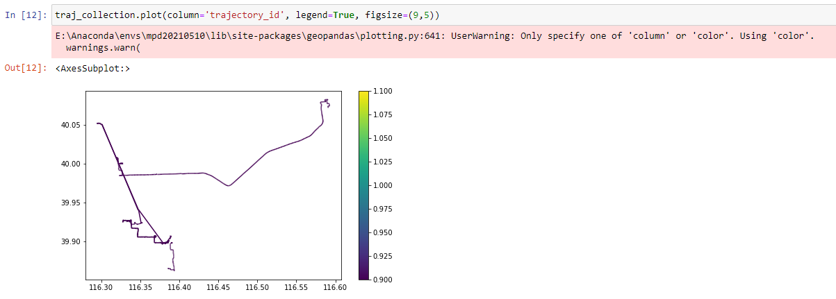 Fix warning & wrong min/max values in TrajectoryCollection.plot · Issue #115 · movingpandas ...