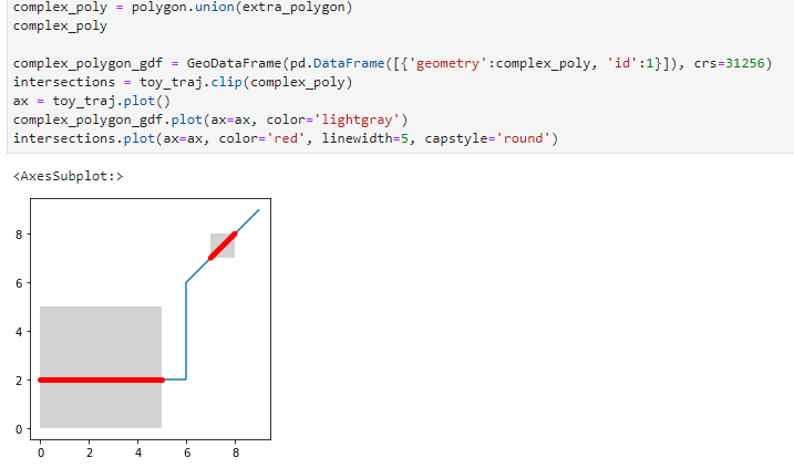 Unusual behaviour clipping trajectories to with complex polygons · movingpandas movingpandas ...