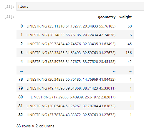 Aggregated trajectories - flow direction · movingpandas movingpandas · Discussion #273 · GitHub