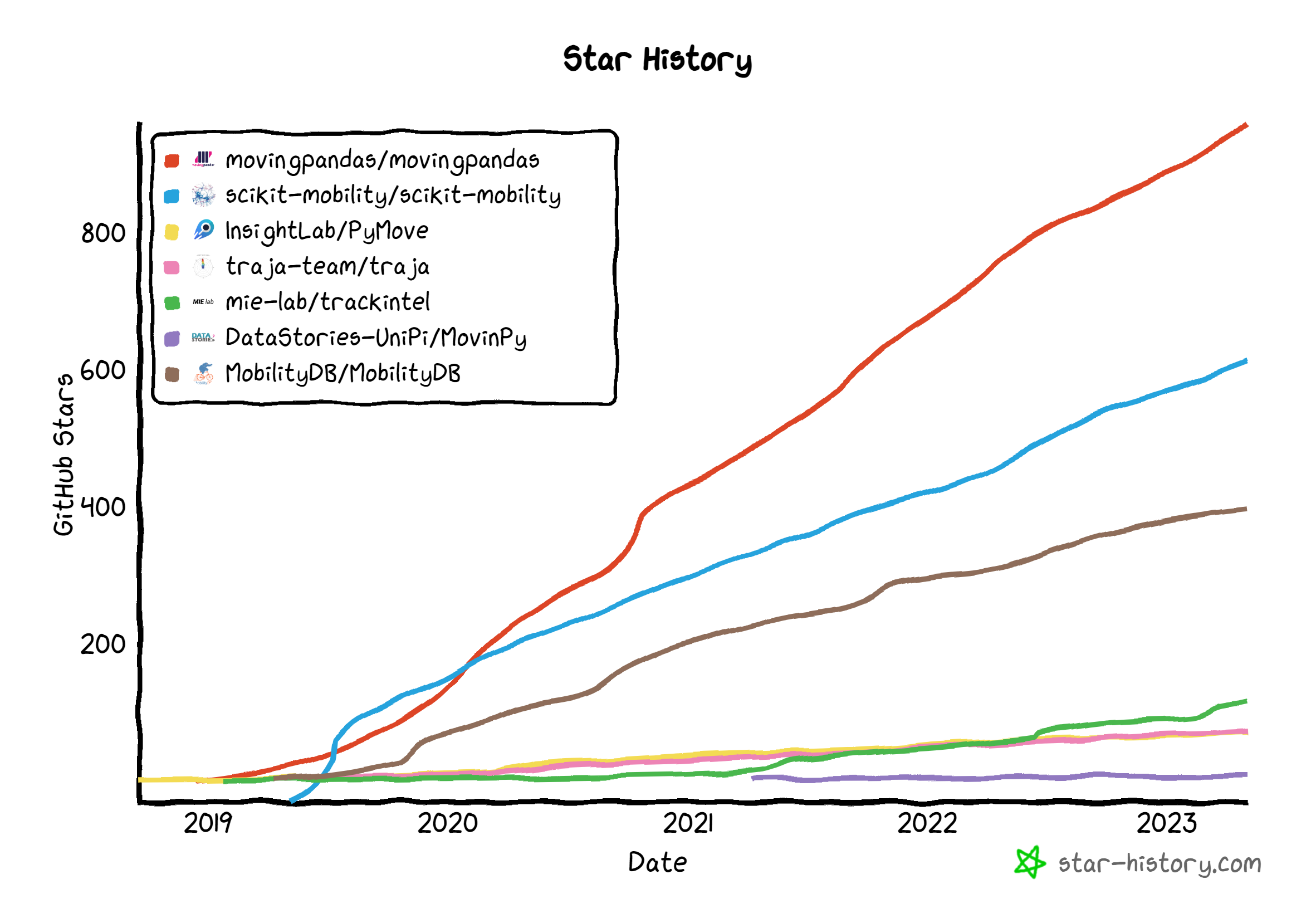 GitHub - anitagraser/movement-analysis-tools: Tools for the analysis of movement data