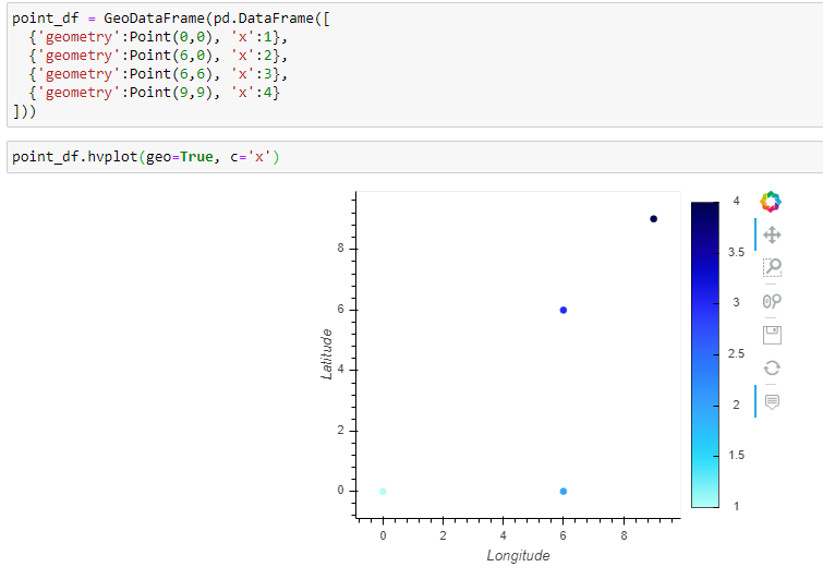 Cannot plot GeoDataframes with LineString geometries using c parameter · Issue #466 · holoviz ...