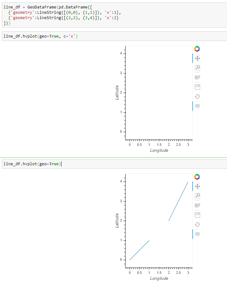 Cannot plot GeoDataframes with LineString geometries using c parameter · Issue #466 · holoviz ...