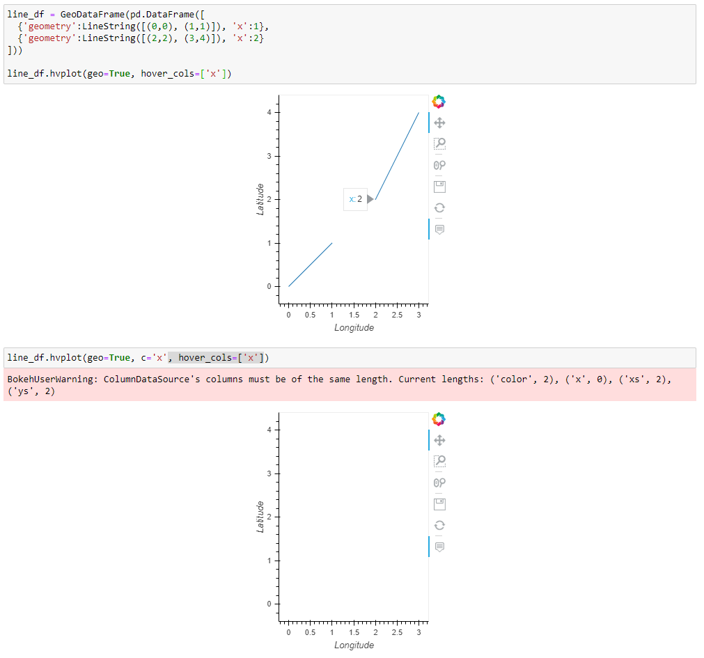 Cannot plot GeoDataframes with LineString geometries using c parameter · Issue #466 · holoviz ...