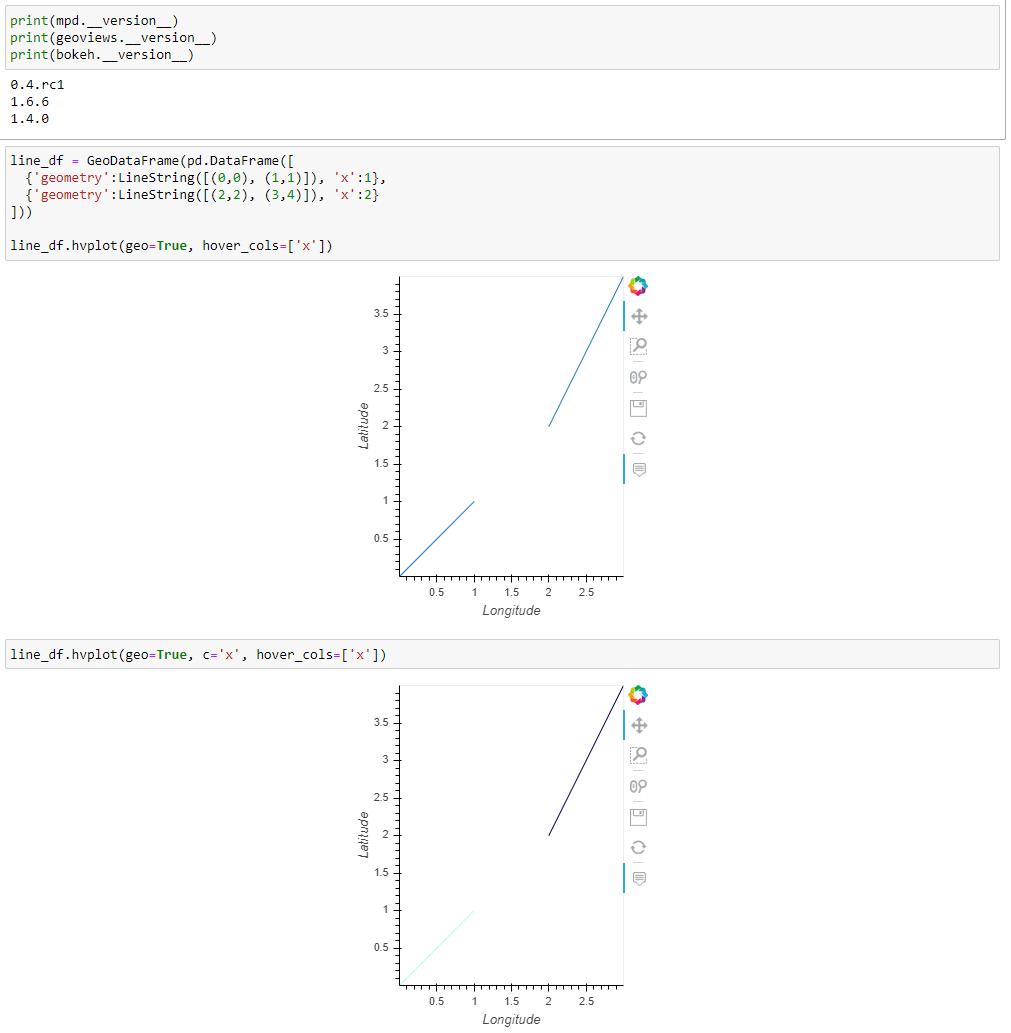 Cannot plot GeoDataframes with LineString geometries using c parameter ...