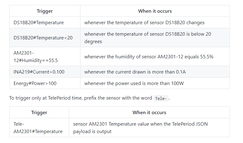 Update sensor value if change is greater than... · Issue #6941 · arendst/Tasmota · GitHub