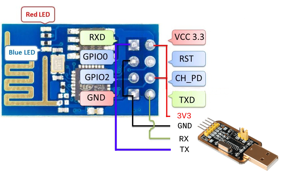 Tasmota Configuration Templates