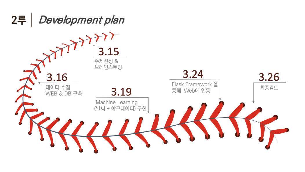 GitHub - ejssong/Project2: 기온및날씨에 따른 야구 승패예측