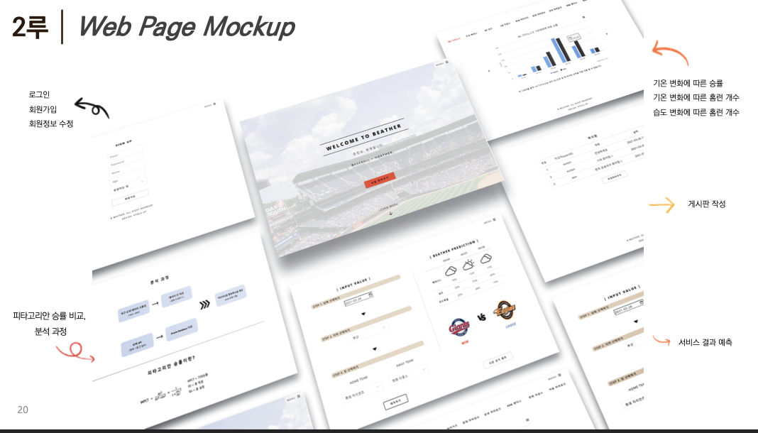 GitHub - ejssong/Project2: 기온및날씨에 따른 야구 승패예측