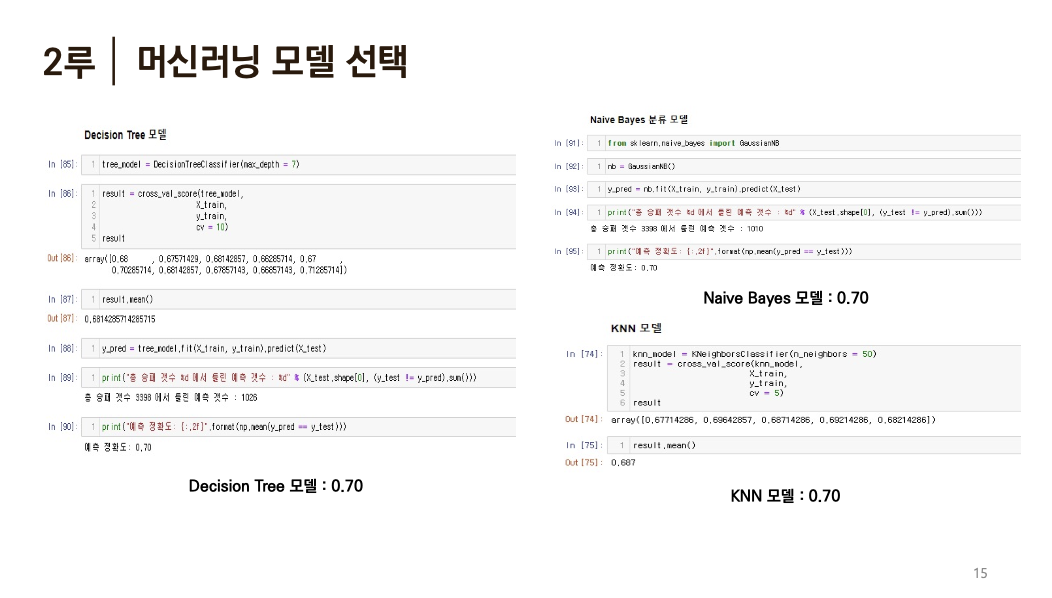 GitHub - ejssong/Project2: 기온및날씨에 따른 야구 승패예측