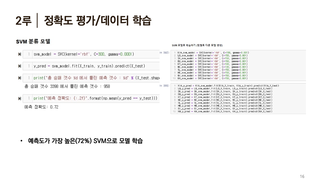 GitHub - ejssong/Project2: 기온및날씨에 따른 야구 승패예측