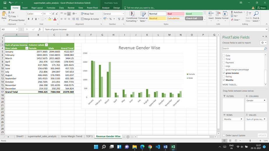 GitHub - shivamsood123/Supermarket_sales_analysis: Data Analysis on ...