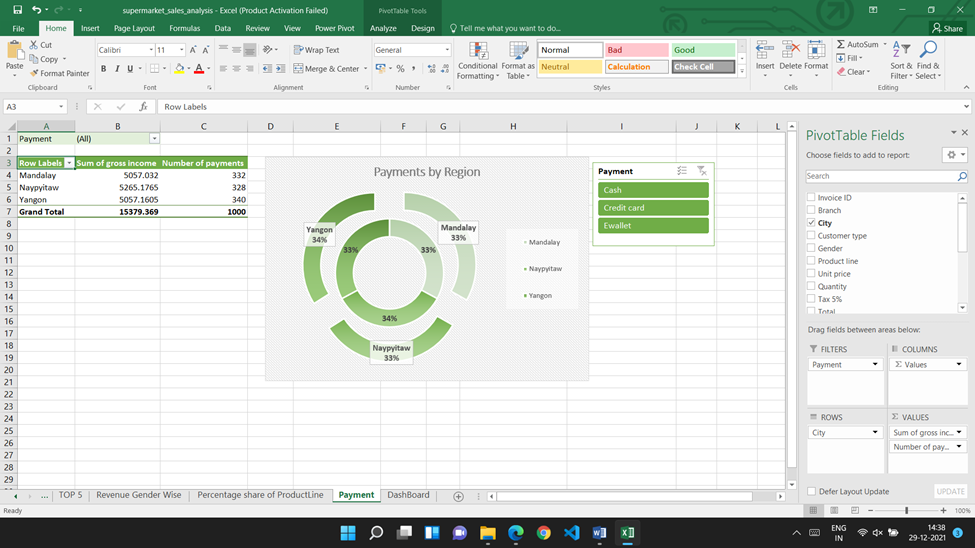 GitHub - shivamsood123/Supermarket_sales_analysis: Data Analysis on ...