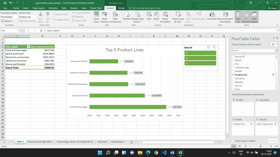 GitHub - shivamsood123/Supermarket_sales_analysis: Data Analysis on ...